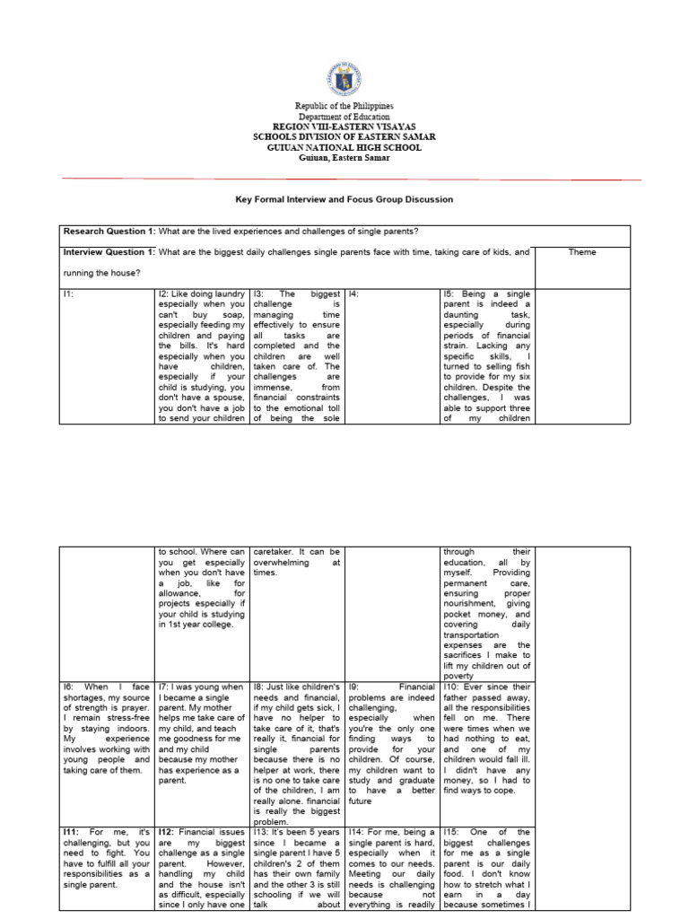 KFI Coding Matrix | PDF | Single Parent | Disciplines