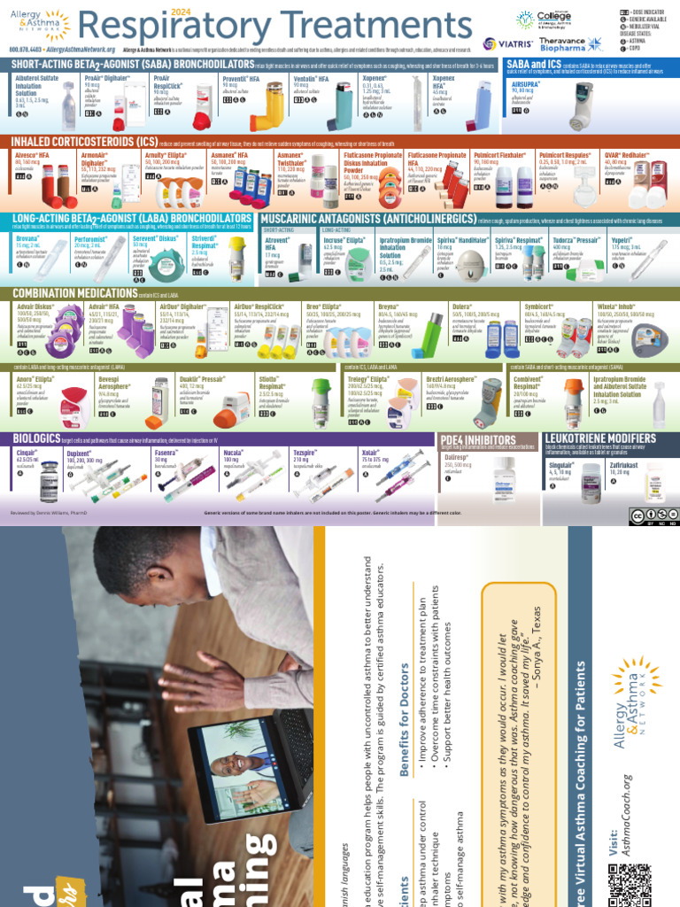 Respiratory Treatments 2024 Letter 3 24v1 | Download Free PDF | Asthma ...