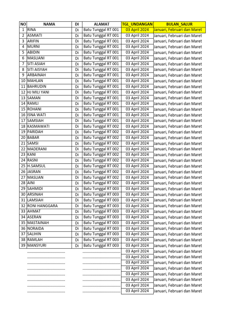 Tanda Terima Dan Master Data Penerima BLT 2024 | PDF