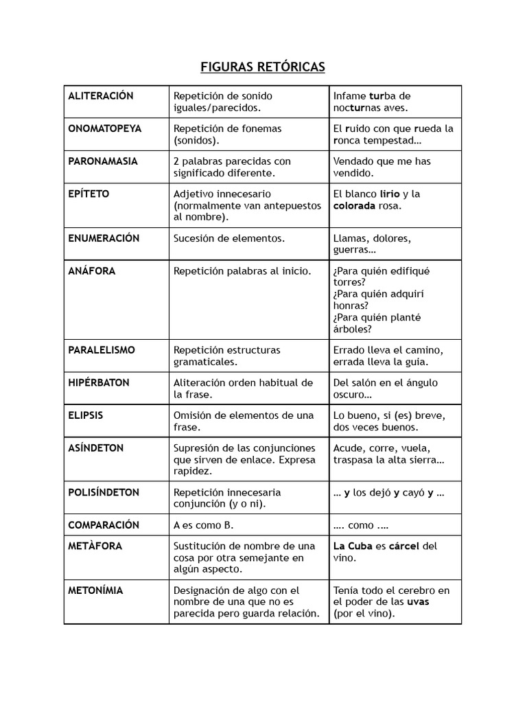 Copia de FIGURAS RETÓRICAS | PDF
