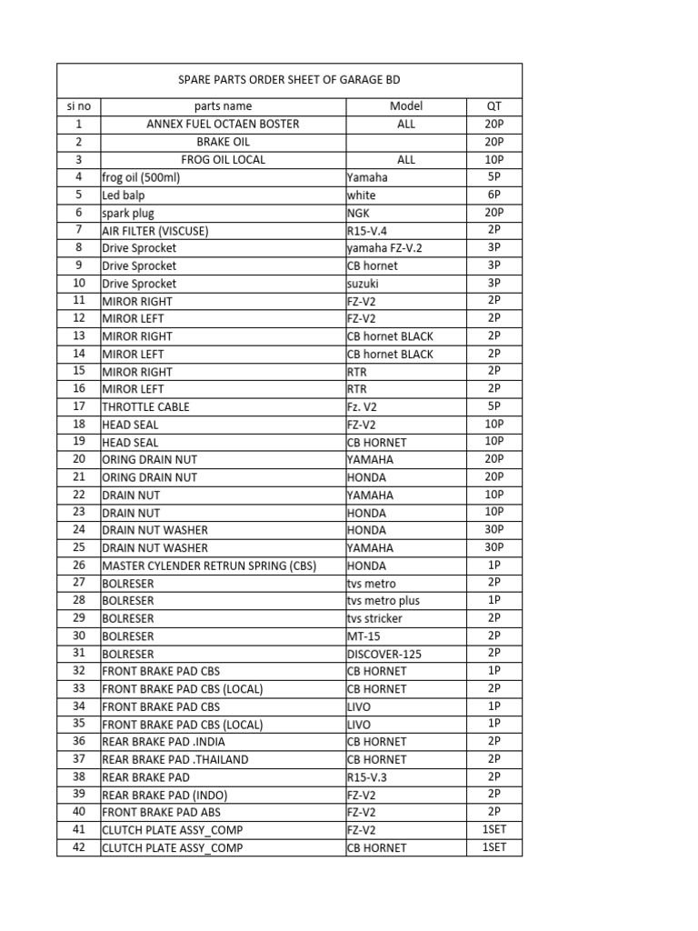 Garage BD Spare Parts ORDER SHEET | PDF | Car | Automotive Technologies