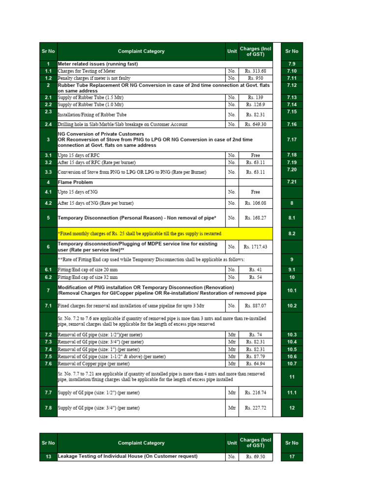 Igl - Tariff Card Excel Revised 20-08-2023 F | PDF | Pipe (Fluid ...