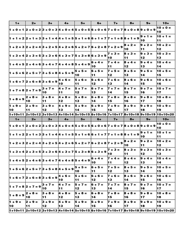 tablica sabiranja | PDF
