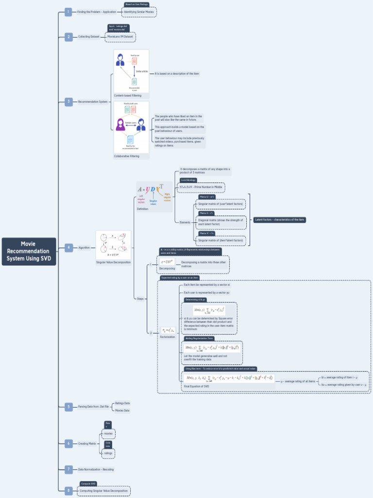 Movie Recommendation System Using SVD | PDF | Matrix (Mathematics) | Mathematical Analysis