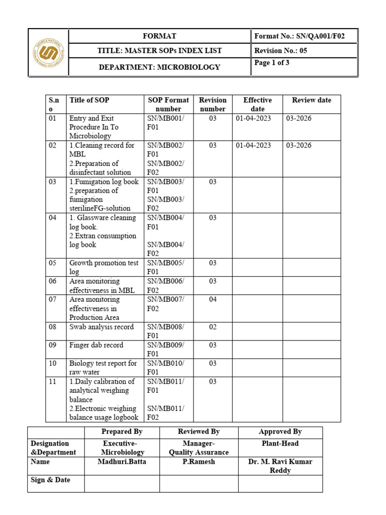 Microbiology Format Index New | PDF