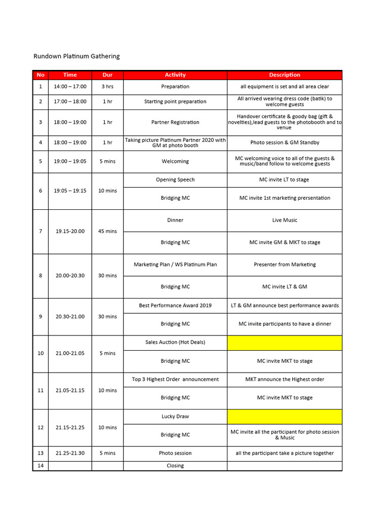 Rundown Platinum Gathering Revisi | PDF