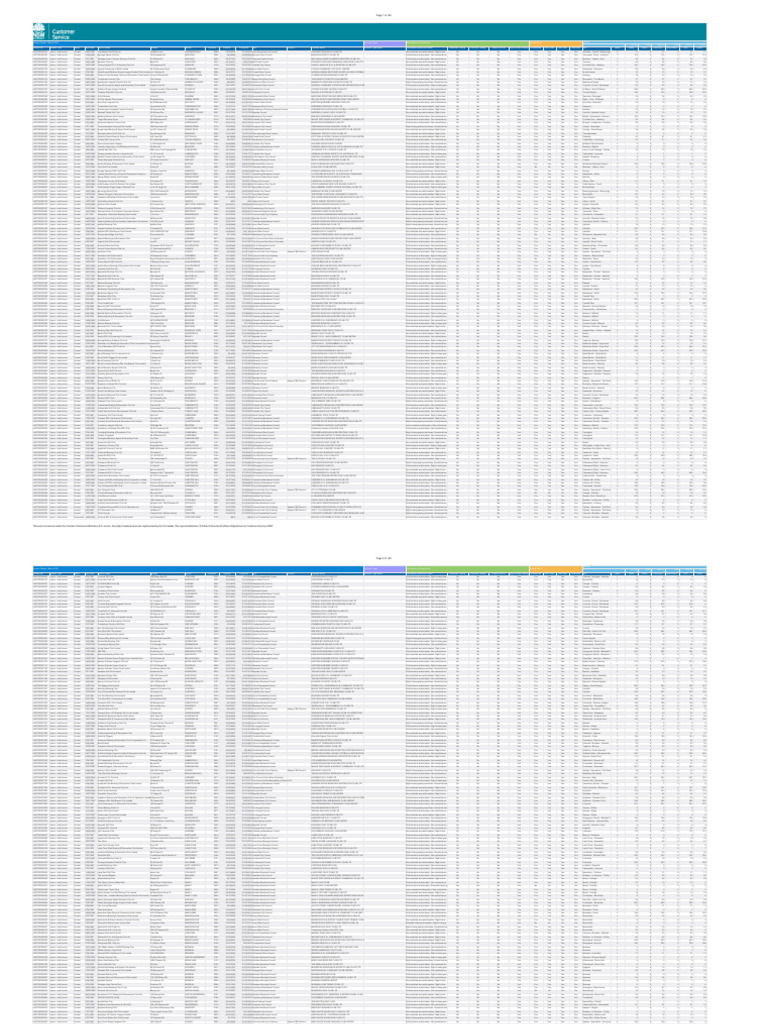 NSW Liquor Club Licenses Data | PDF | Sydney | Rugby League