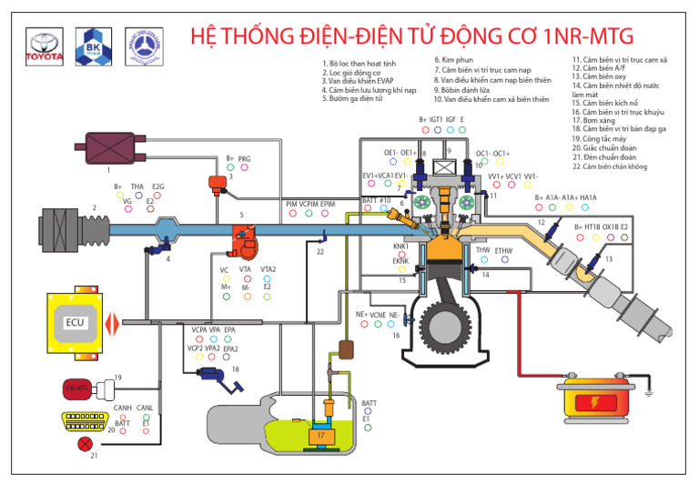 Bản Vẽ Bố Trí Chung Động Cơ 1NR-MTG Final | PDF