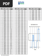 GPO - Boss Spawn Time - GMT-1 (Budapest Winter) | PDF