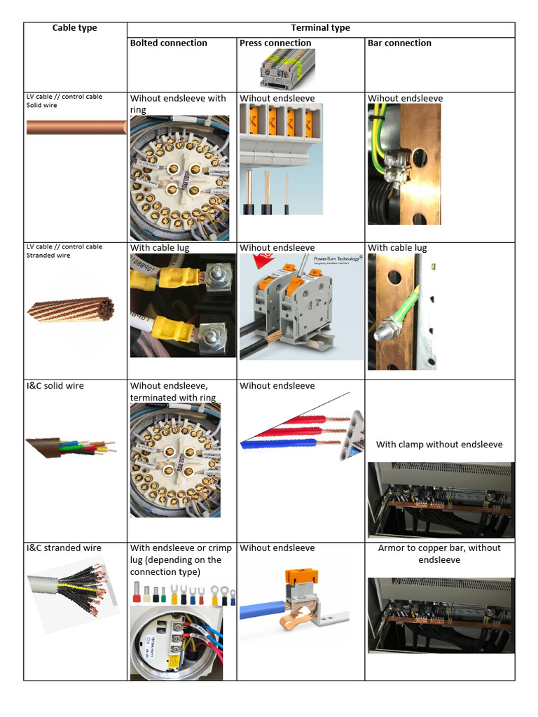 Cable and Terminal Connection Types | PDF