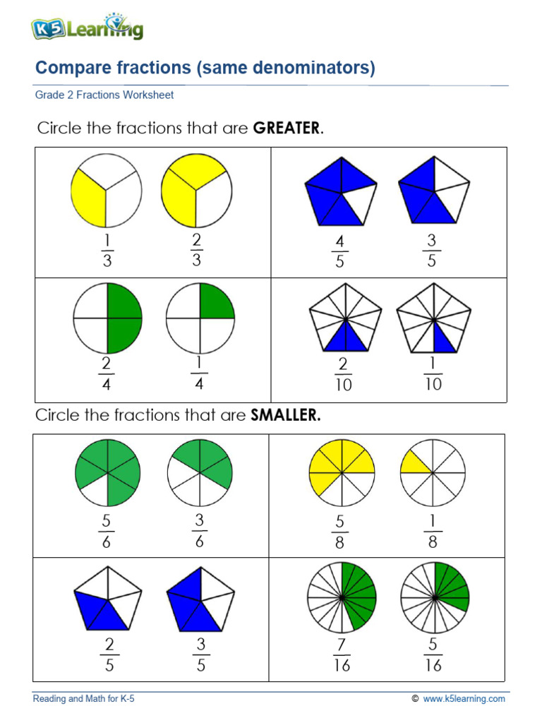 Grade 2 Comparing Fractions Worksheet | PDF