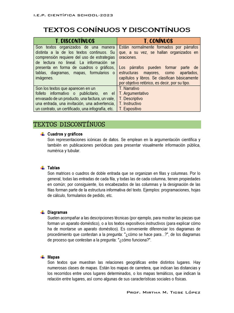 Tipos de Textos: Continuos y Discontinuos | PDF | Narración | Sumario abstracto)