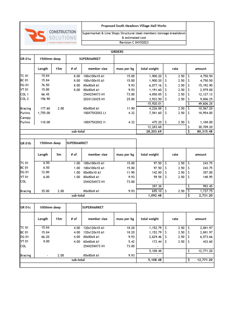 RSCS South Meadows Mall Structural Steel BOQ Rev C 04152023 | PDF | Building Engineering | Civil ...