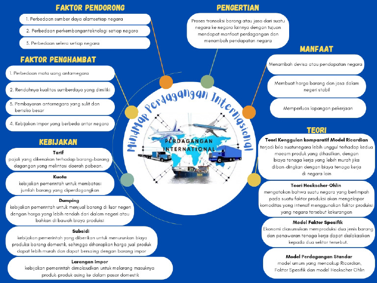 Zekha Wahyu Febrianata-215020101111031-MindMap Perdagangan Inter-WPS Office | PDF