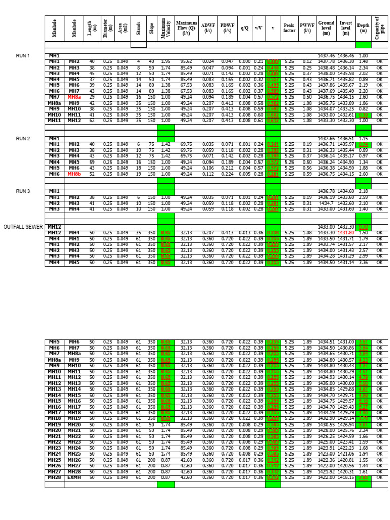 Promecs Sewer Check | PDF | Microsoft Excel | Hydraulic Engineering