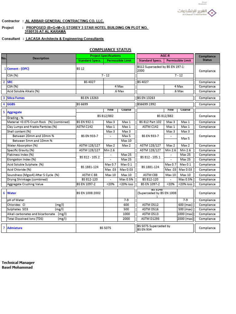 BS Compliance Status Report | PDF | Building Engineering | Structural ...