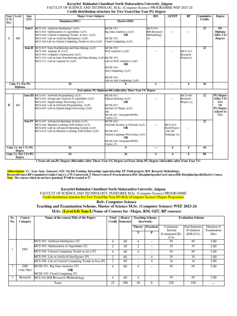 2023-24 M.SC Computer Science (Affiliated Colleges) Syllabus NEP-2020 ... 2023-24 M.SC Computer Science (Affiliated Colleges) Syllabus NEP-2020 ...