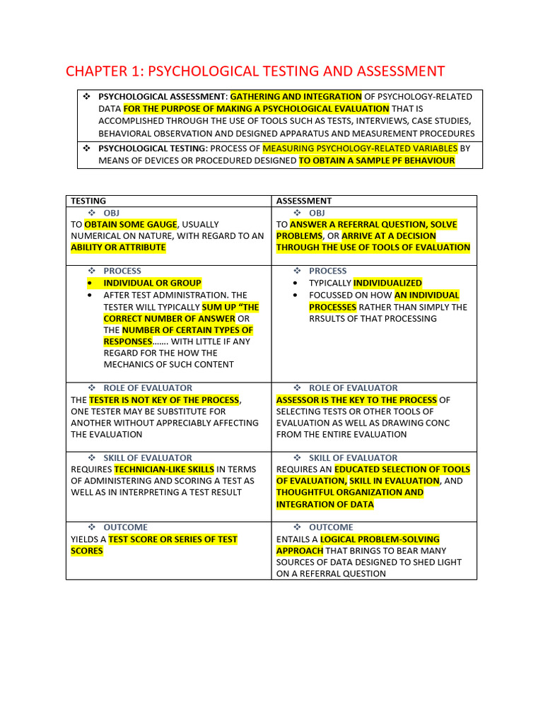 CHAPTER 1 TESTING | PDF | Psychological Evaluation | Psychometrics