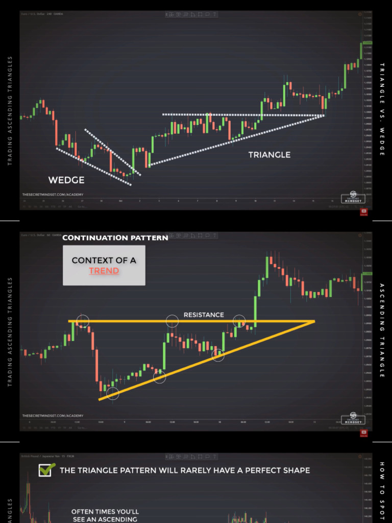 Trading With Ascending Triangles To Find Explosive Breakouts | PDF