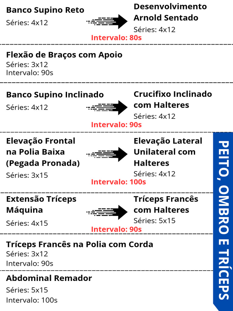 Peito, Ombro e Tríceps | PDF