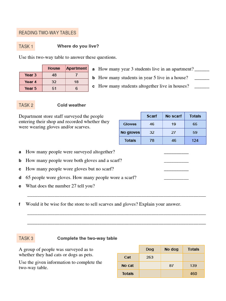 Reading Two Way Tables | PDF