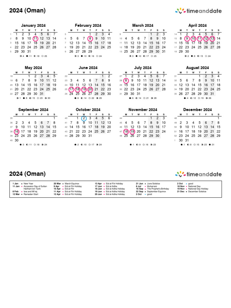 Oman 2024-2026 | PDF