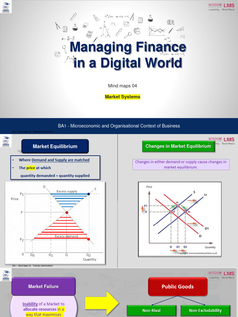 Mind Maps 04 - Market Systems | PDF | Externality | Market (Economics)