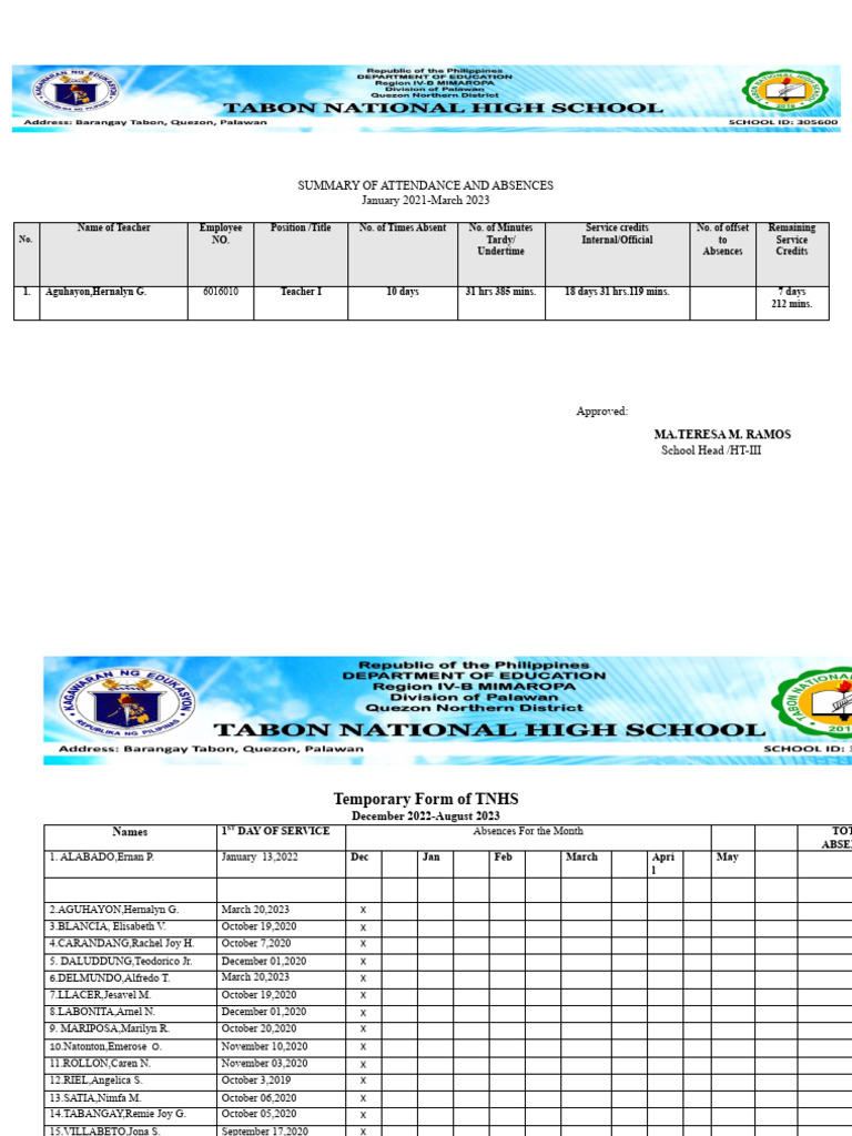 Teacher Attendance Summary 2021-2023 | PDF