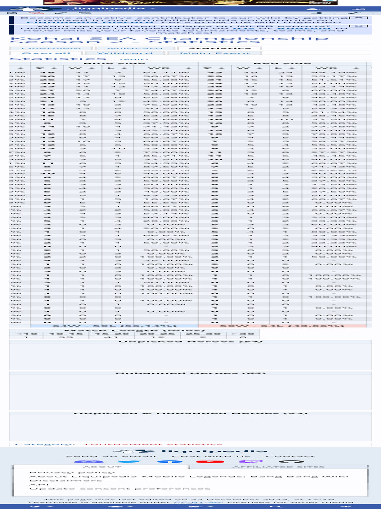 Kohai SEA Championship Season 2 - Statistics - Liquipedia Mobile Legends Bang Bang Wiki | PDF ...