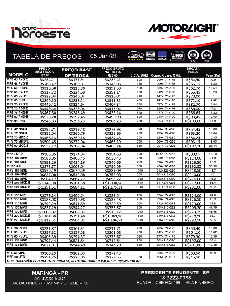 Tabela Base de Troca Motorlight 5 Noroeste Jan2021 | PDF