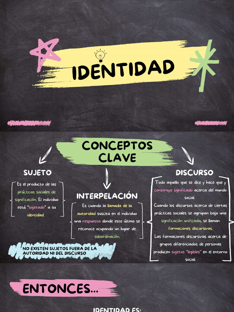 Definición Identidad | PDF