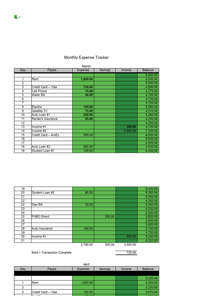 Monthly Expense Tracker: March & April | PDF | Credit Card | Credit