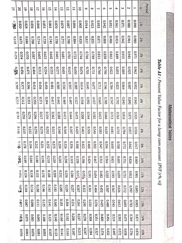Mathematical Tables | PDF