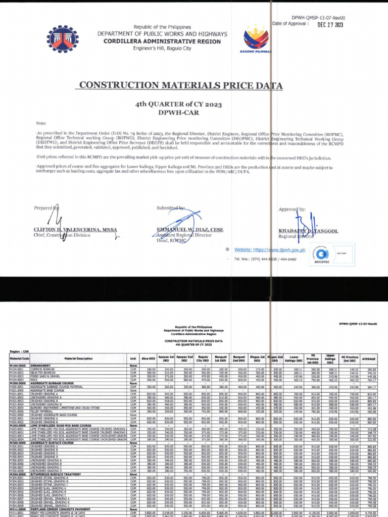 Construction Material Prices Q4 2023 | PDF | Deep Foundation | Components