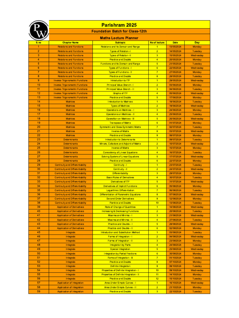 65f2f49da199920018446ad4 - ## - Maths Planner - Parishram 2025 | PDF