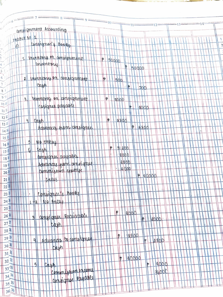 Consign. Acct. AVA | PDF