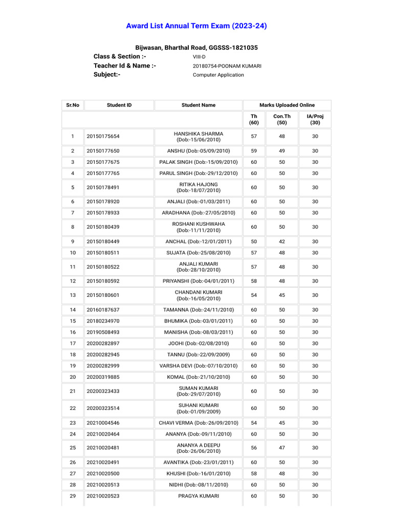 8th D Computer Award List | PDF