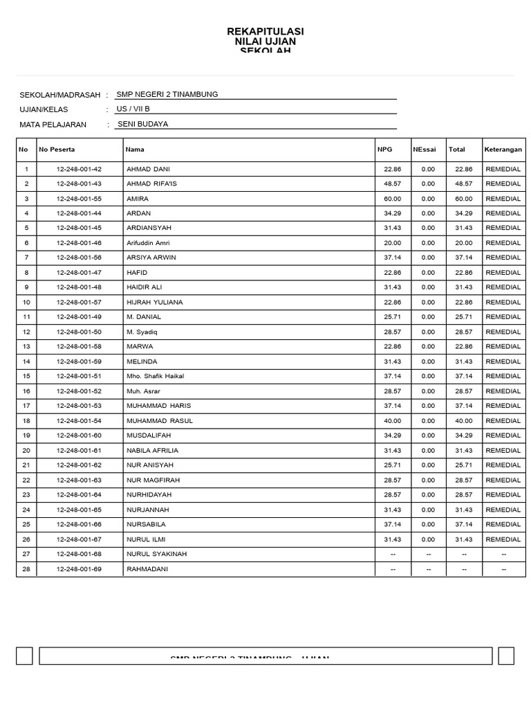 Rekapitulasi Nilai Ujian Semester 7B Sby | PDF
