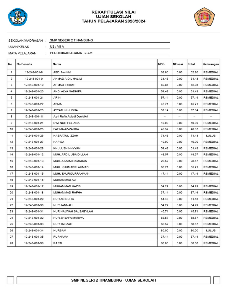 Rekapitulasi Nilai Ujian Semester 7a Pai | PDF