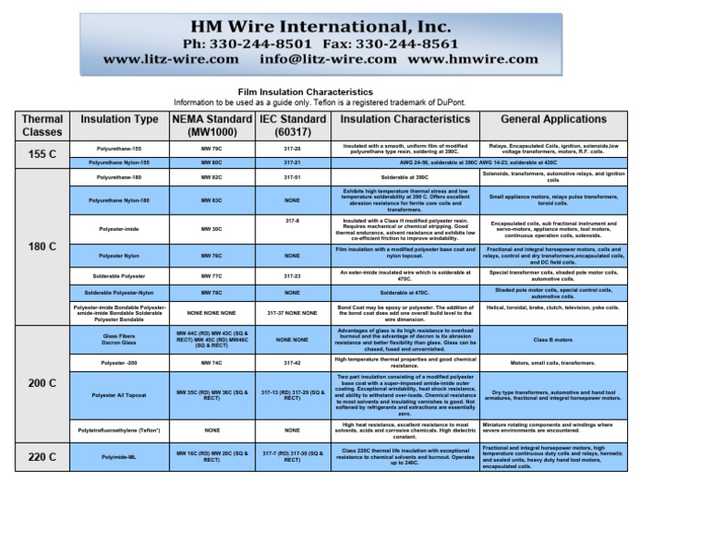 Transformer Wire Insulation Types Guide | PDF | Transformer | Inductor