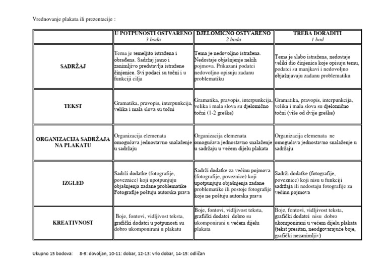 Vrednovanje Plakata Ili Prezentacije | PDF