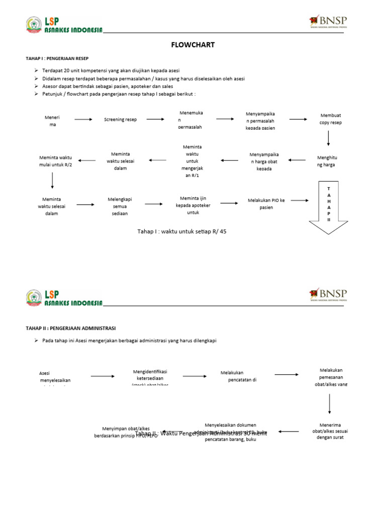 Intruksi Kerja Dan Flowchart | PDF