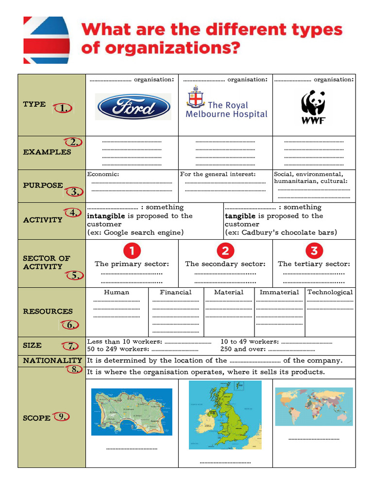 10 - Different Types of Organisations - COMPREHENSIVE | PDF | Bbc ...