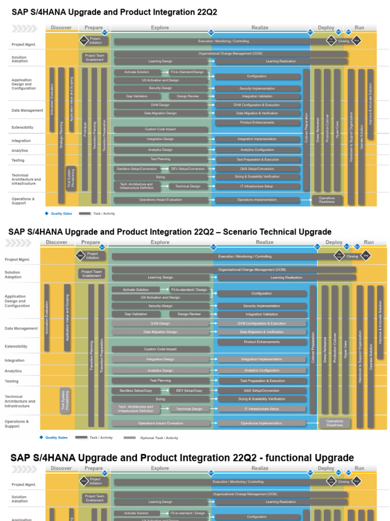 Upgrade Roadmap Product Integration - 22Q2 - Ext | Download Free PDF | Analytics | Systems ...