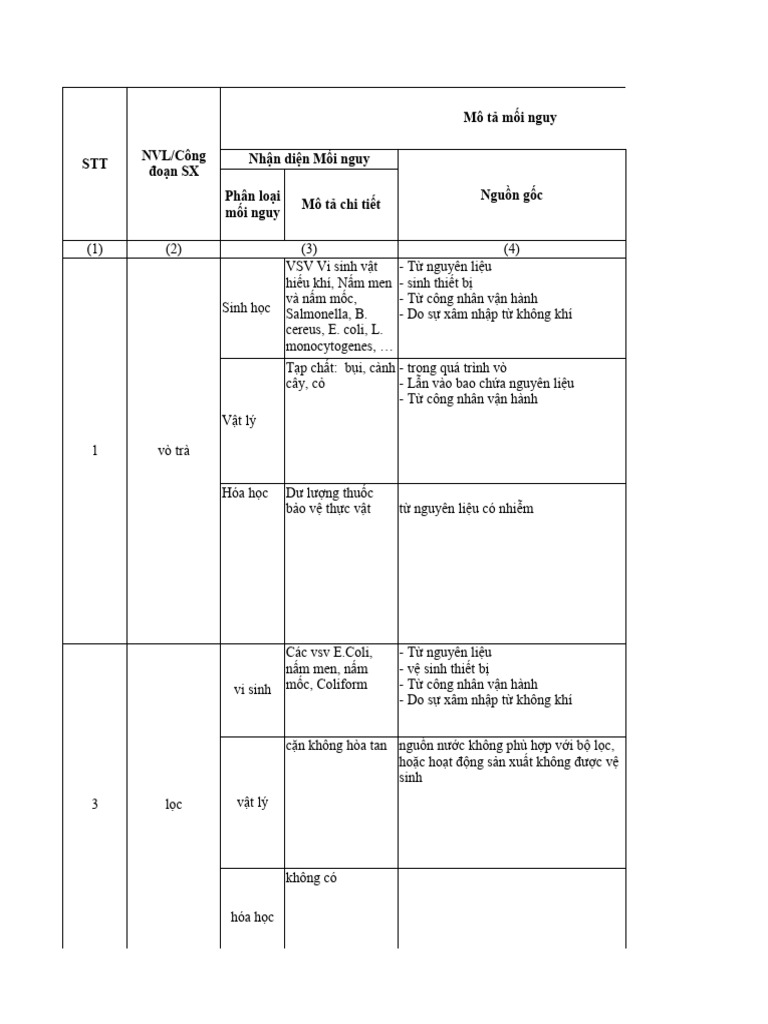 Sua BT Phan Tich Moi Nguy | PDF