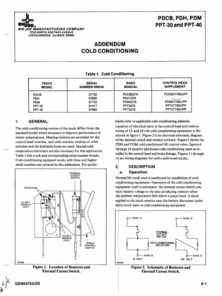Cold Conditioning Big Joe PDH | PDF