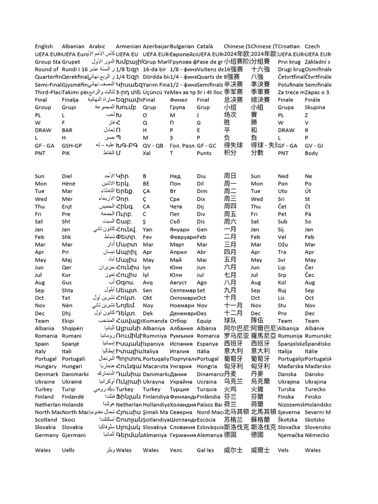Uefa Euro 2024 | PDF