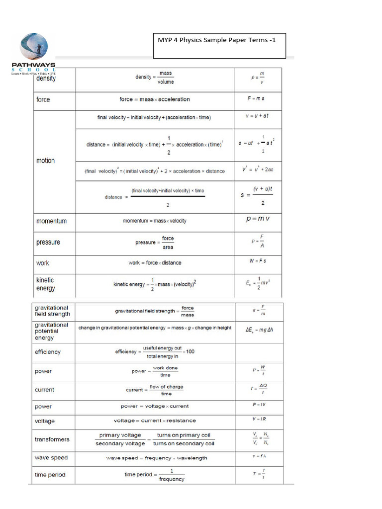 MYP 4 Physics Sample Paper Insights | PDF | Experiment | Potential Energy