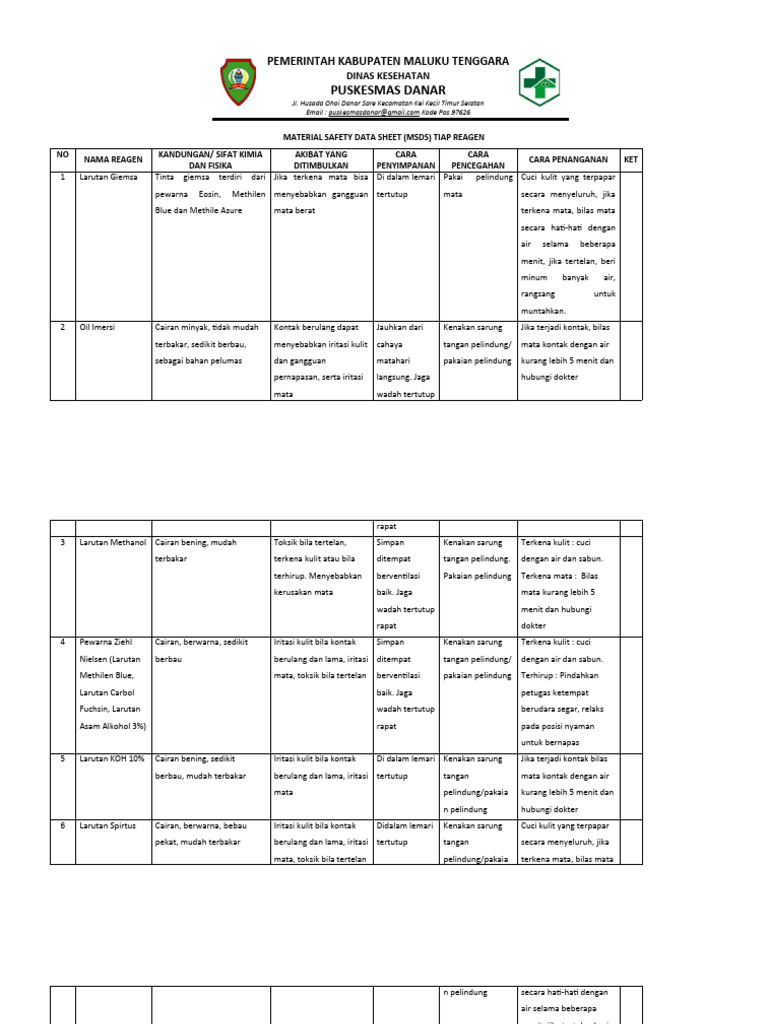 Panduan MSDS Reagen Kimia B3 | PDF