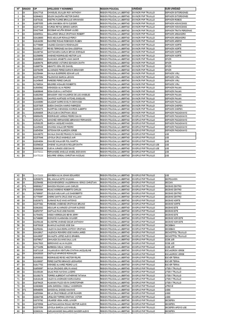 DC. CAMBIOS PNP REG LA LIBERTAD | PDF